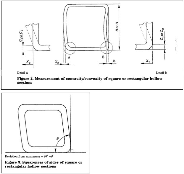 EN10219-2 Non - alloy / Fine Grain Steels Cold Formed Welded Structural ...