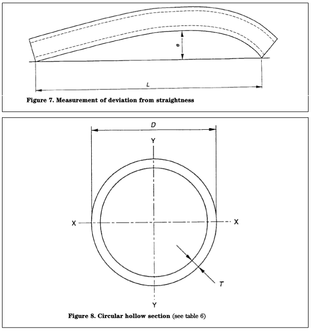 EN10219-2 Non - alloy / Fine Grain Steels Cold Formed Welded Structural ...