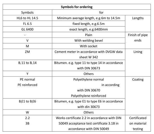 DIN 2460 Seamless Steel Tube Welded Steel Pipe For Water Pipelines ...