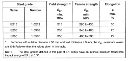 Unterschied E355 N Und S355 N _ S355J2 N Zusammensetzung – YFFH