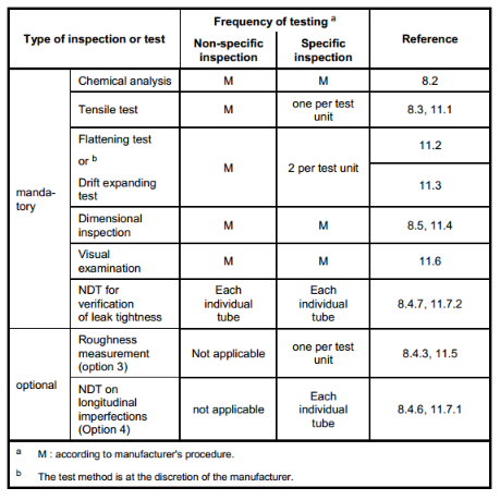 EN 10305-4 E235 E355 +N Carbon Steel Pipe For Hydraulic / Pneumatic ...