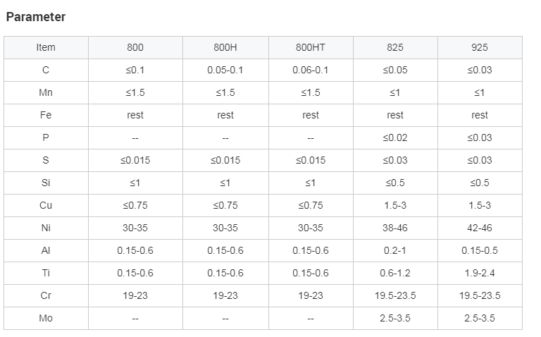 Corrosion Resistant Inconel 600 625 Tube